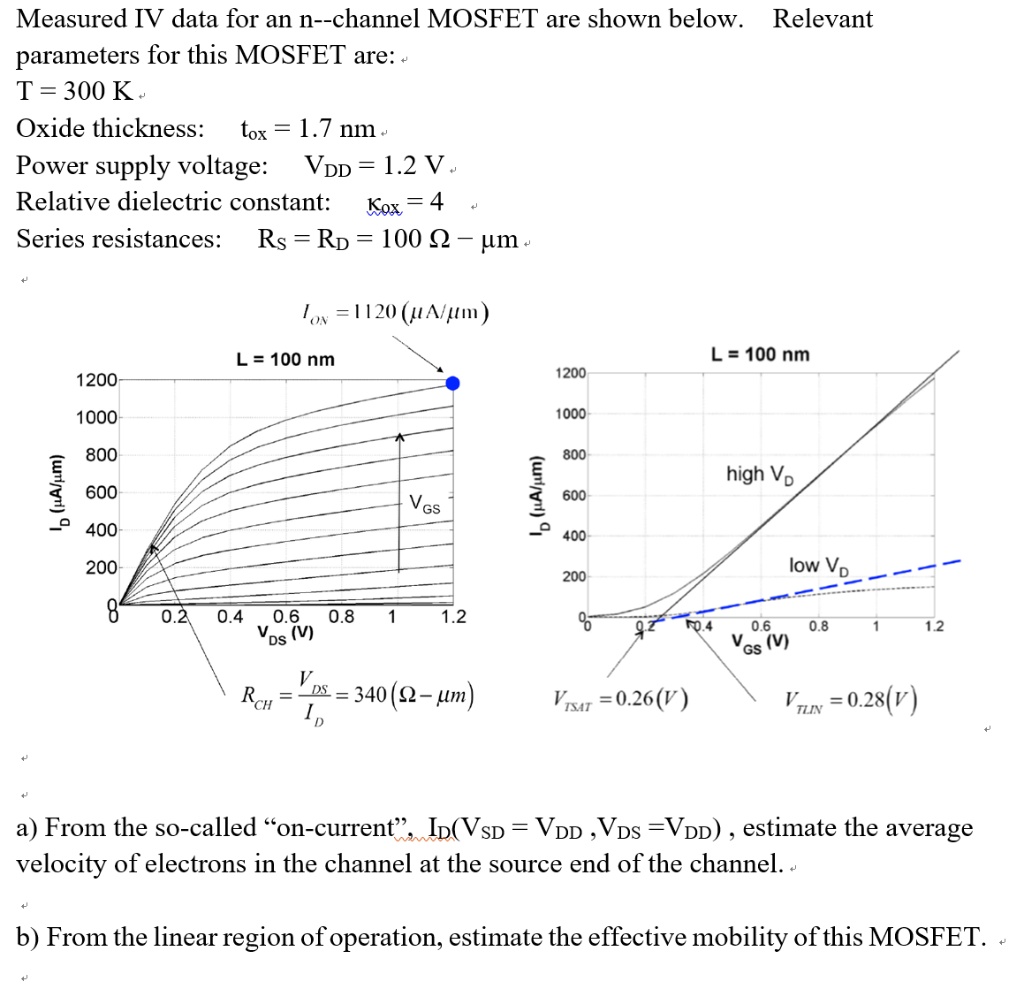 SOLVED: Measured IV data for an n-channel MOSFET are shown below ...