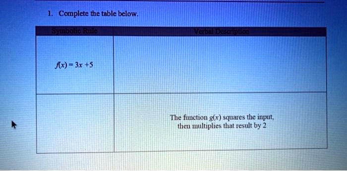 1. Complete the table below. Symbolic Rule f(x) = 3x + 5 Verbal Description The function g(x ...
