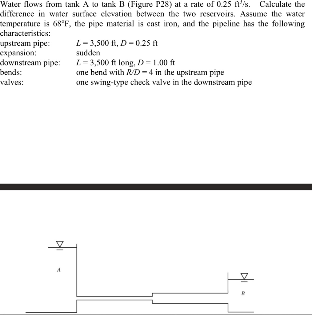 Water flows from tank A to tank B (Figure P28) at a rate of 0.25 ft³/s ...