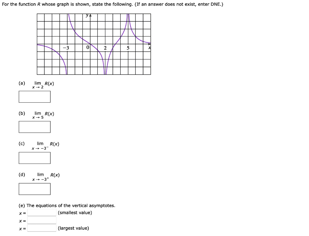 SOLVED: For the function R whose graph is shown state the following. (If an answer does not ...