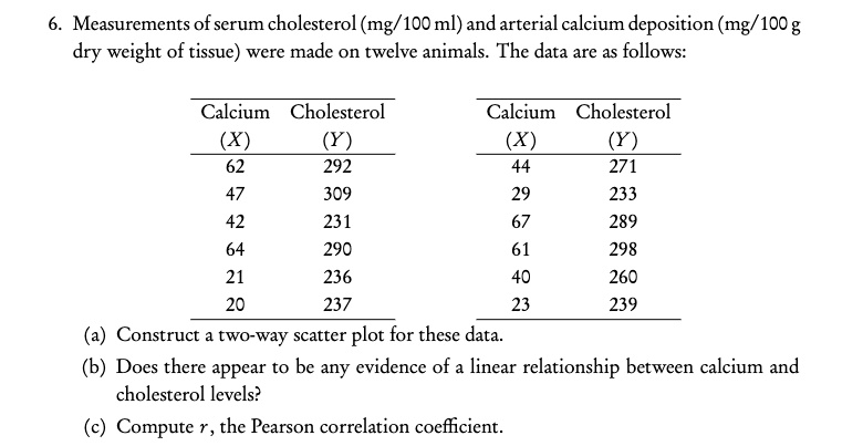 SOLVED: 6. Measurements of serum cholesterol (mg/100 ml) and arterial ...