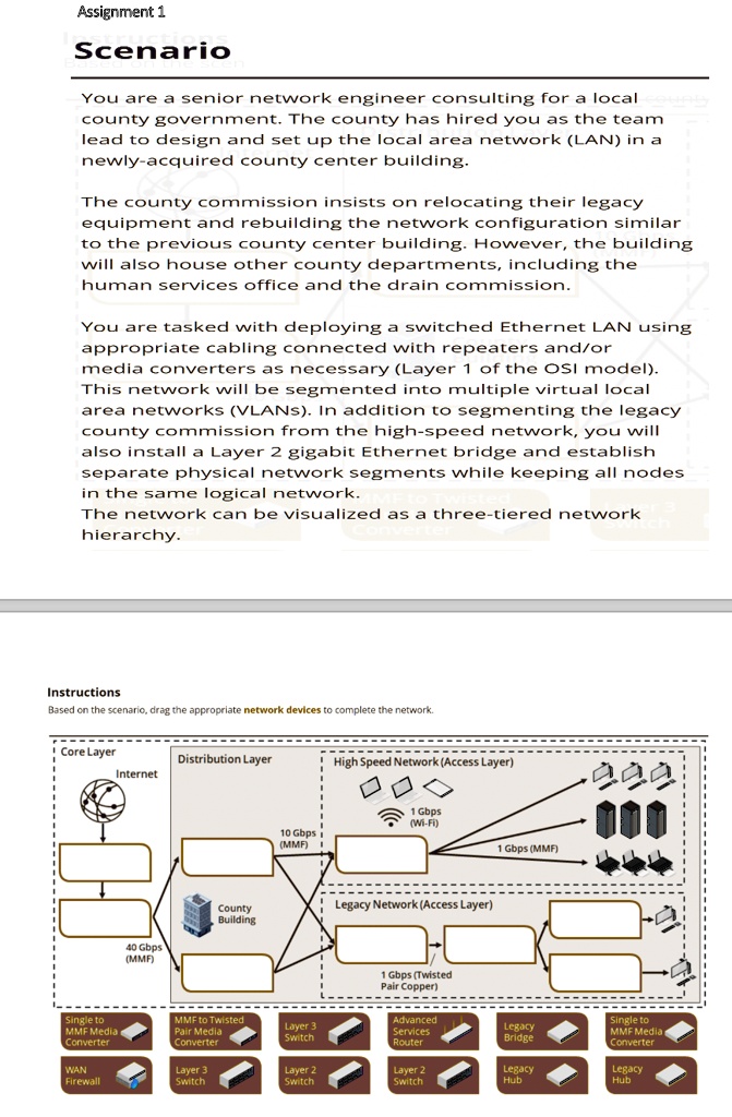 SOLVED: Assignment 1 Scenario You are a senior network engineer consulting for a local county ...