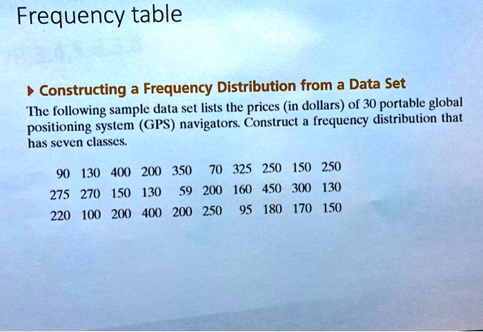 SOLVED: Frequency table Constructing Frequency Distribution from a Data ...