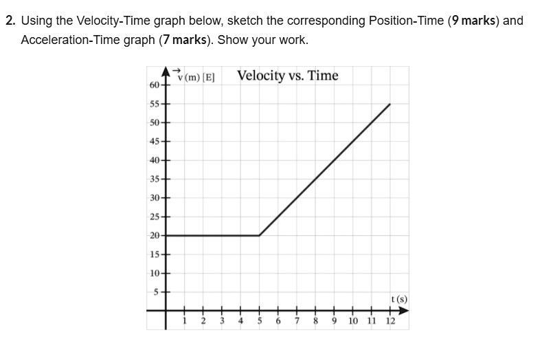 SOLVED: 2. Using the Velocity-Time graph below; sketch the corresponding Position-Time marks ...