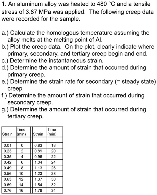 SOLVED: An aluminum alloy was heated to 480Â°C and a tensile stress of ...