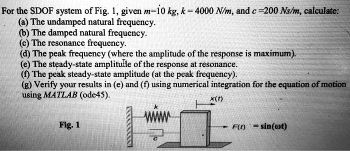 SOLVED: For the SDOF system of Fig: 1, given m = 10 kg, k = 4000 N/m ...