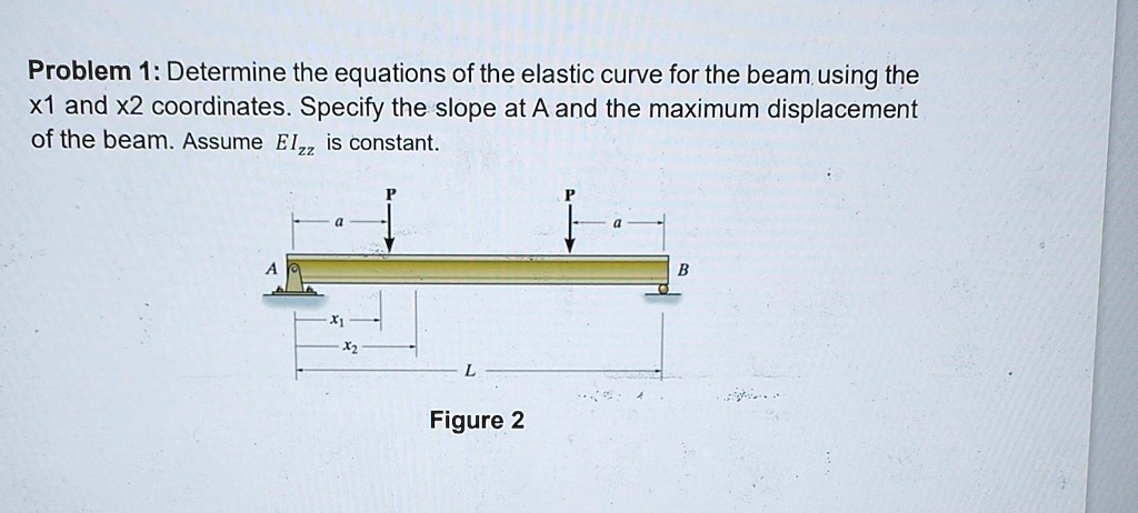 Problem 1: Determine the equations of the elastic curve for the beam ...