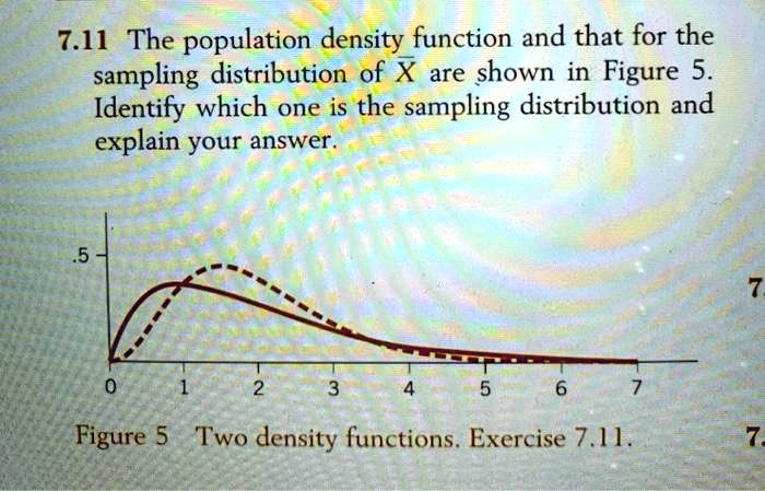 711 the population density function and that for the sampling distribution of x are shown in ...