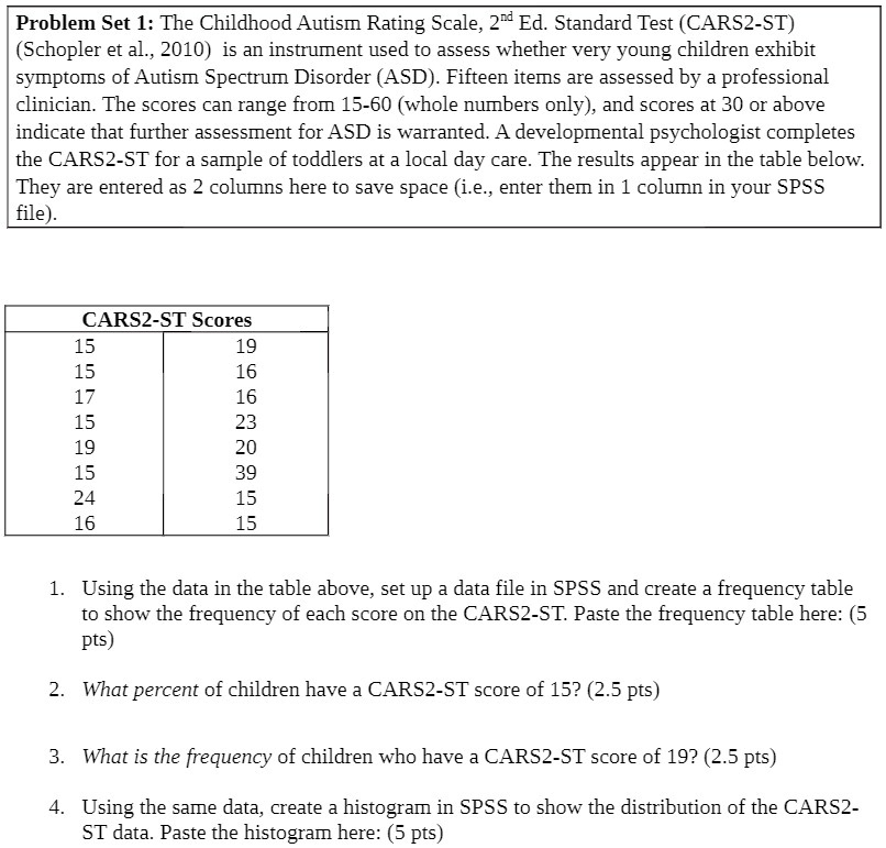 Problem Set 1: The Childhood Autism Rating Scale, 2nd Ed. Standard Test ...