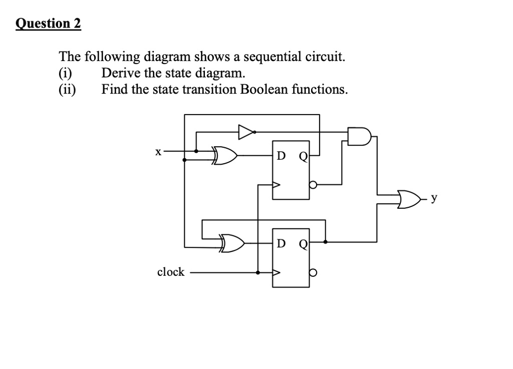 SOLVED: Question 2 The following diagram shows a sequential circuit. (i) Derive the state ...