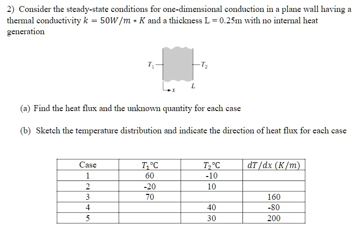 SOLVED: Consider the steady-state conditions for one-dimensional ...