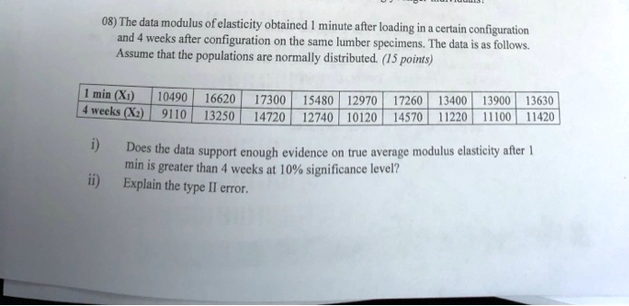 SOLVED: 08) The data modulus of elasticity obtained minute after ...