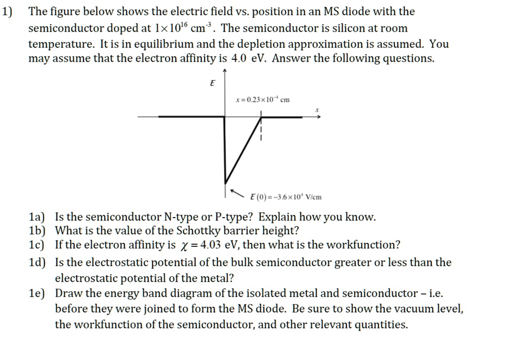 SOLVED: The figure below shows the electric field vs. position in an MS ...