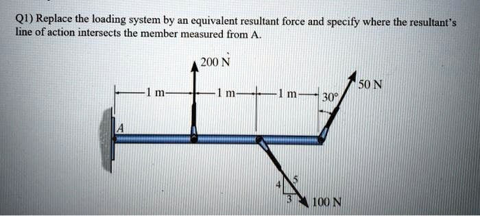 SOLVED: QI) Replace the loading system by an equivalent resultant force and specify where the ...