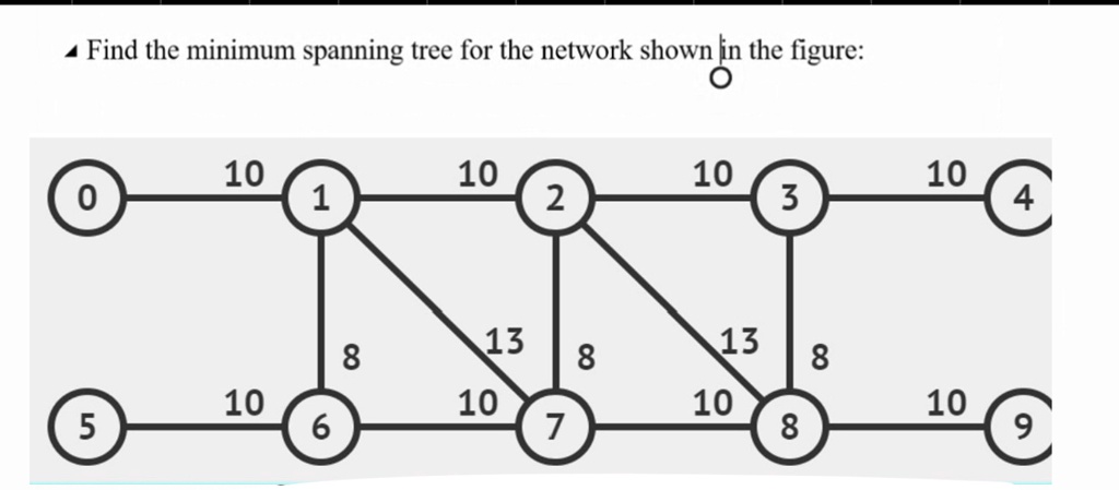 [GET ANSWER] find the minimum spanning tree for the network shown in the figure 47956