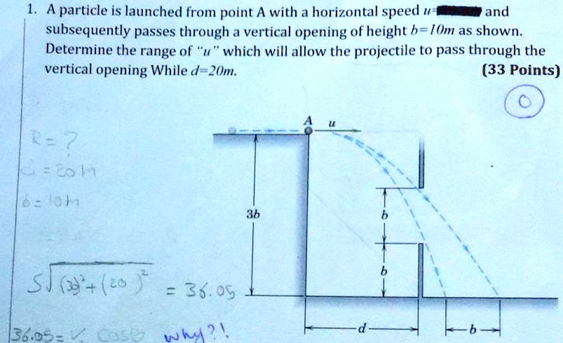 1a particle is launched from point a with a horizontal speed u and subsequently passes through a ...