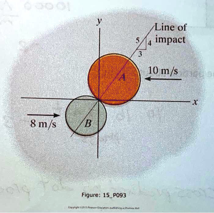 SOLVED: Two smooth disks A and B, having a mass of 15 kg and 10 kg ...