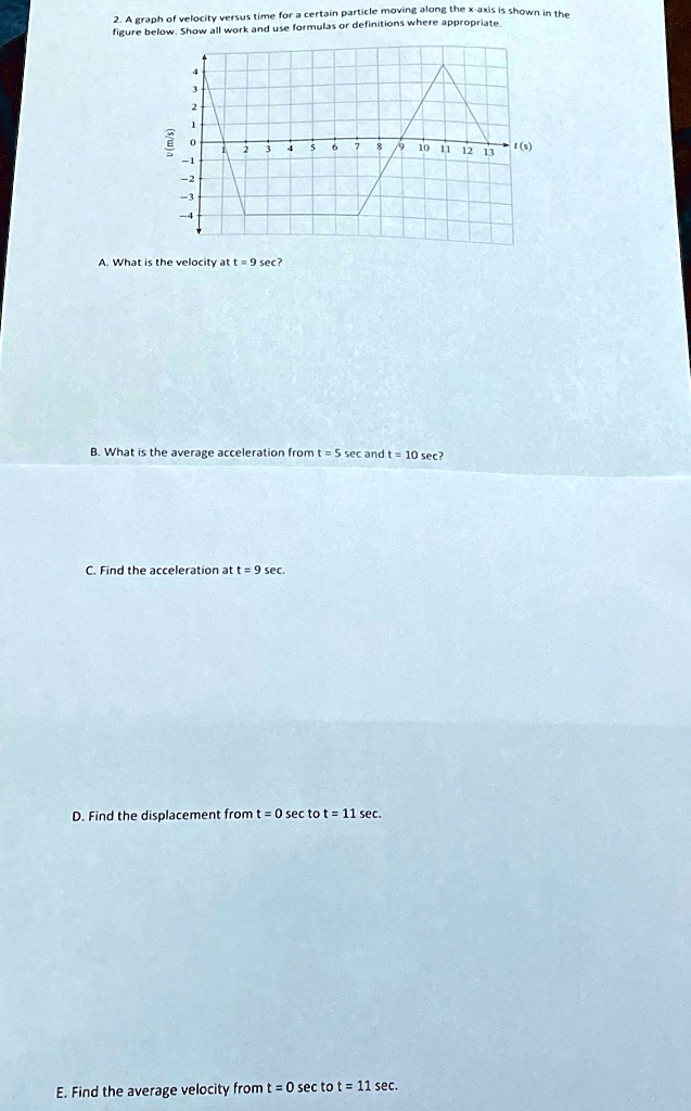 SOLVED: A graph of velocity versus time for a certain particle moving along the x-axis is shown ...