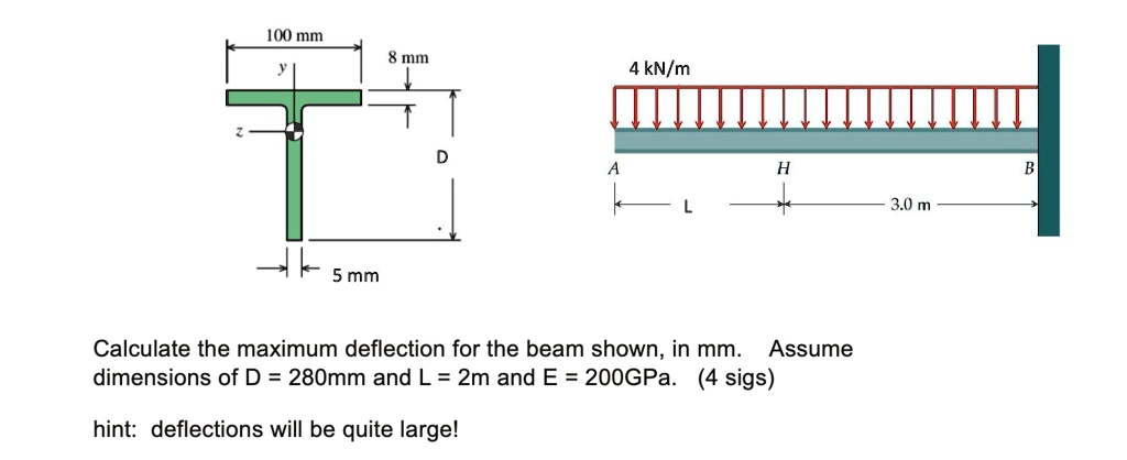 SOLVED: Calculate the maximum deflection for the beam shown, in mm ...
