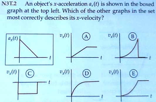 SOLVED: N3T2 An object's x-acceleration a(t) is shown in the boxed graph at the top left. Which ...