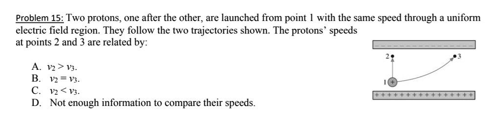 SOLVED: Problem 15: Two protons, one after the other; are launched from point with the same ...