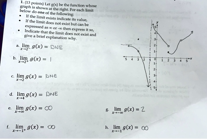 SOLVED: ph points) Let B(v) be the function graph is whose shown below thc right For each limit ...