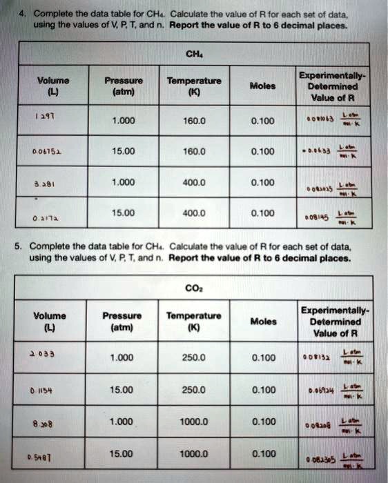 SOLVED: Complete the data table for CHa Calculate the value 0l R for ...