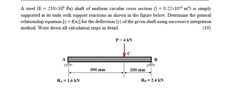 The shaft is supported at its ends with support reactions as shown in ...