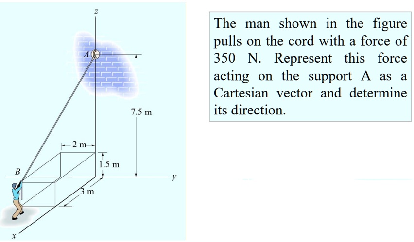 SOLVED: The man shown in the figure pulls on the cord with a force of ...