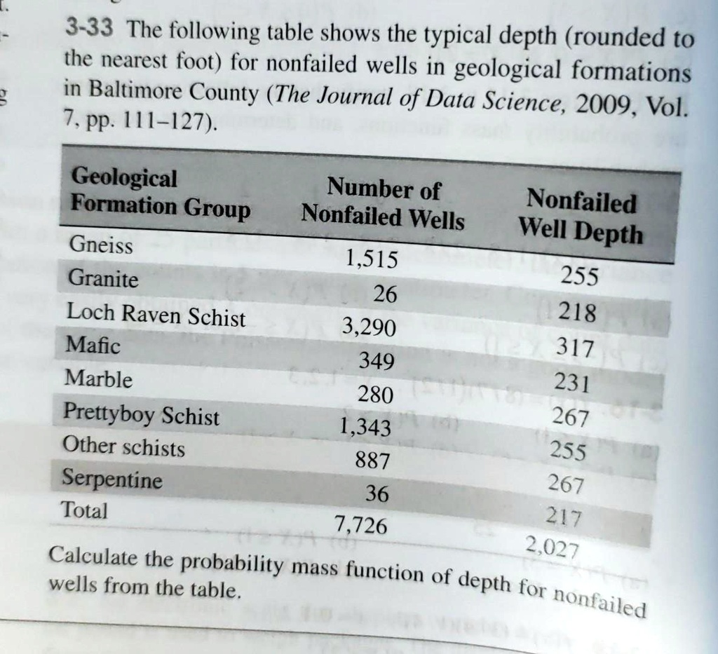 3-33 The following table shows the typical depth (rounded...