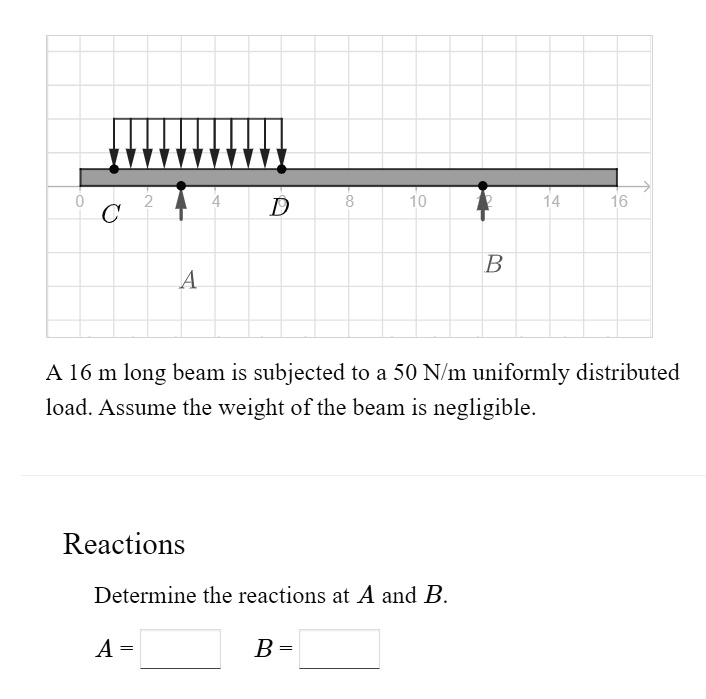 SOLVED: 8 10 14 16 B A 16 m long beam is subjected to a 50 N/m uniformly distributed load ...