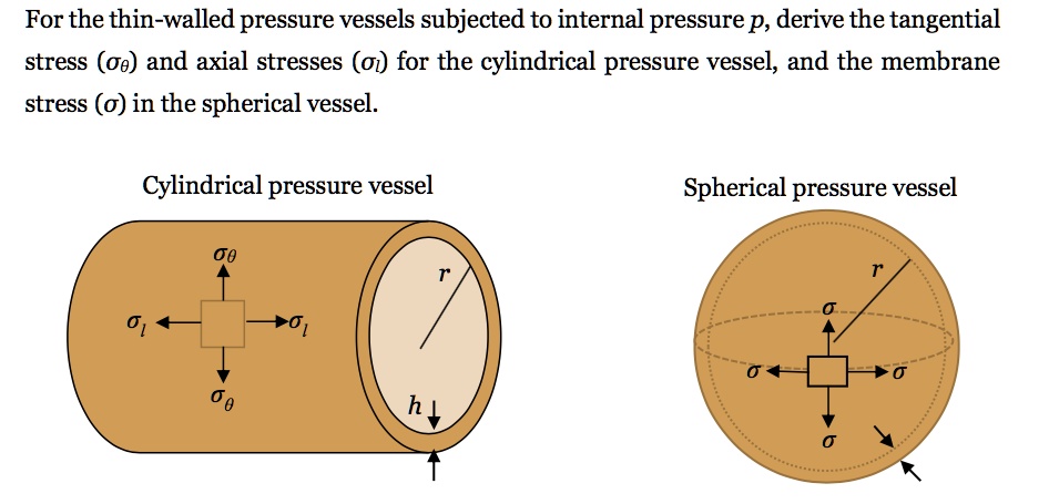 For the thin-walled pressure vessels subjected to internal pressure p ...