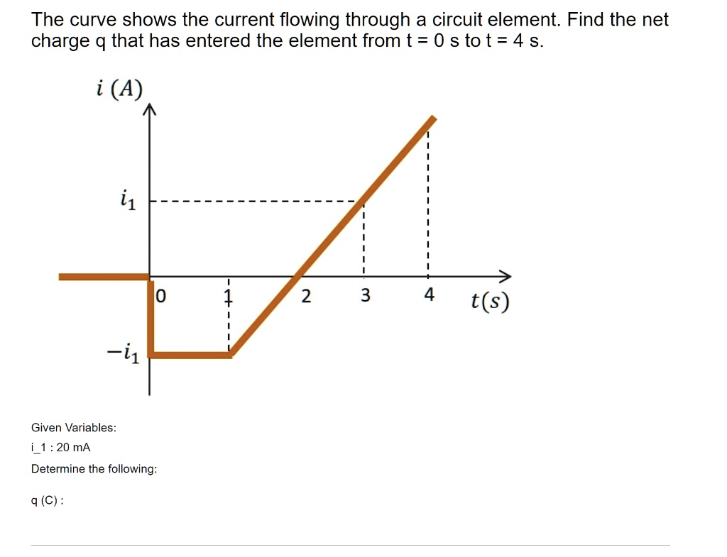 The curve shows the current flowing through a circuit element. Find the net charge q that has ...