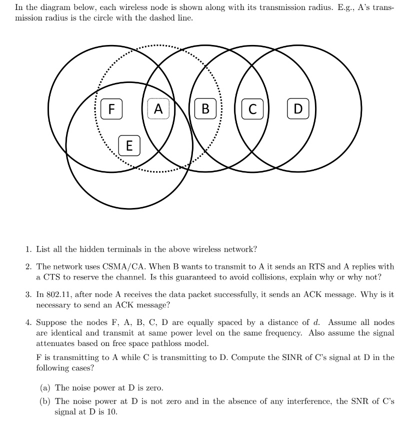 SOLVED: In the diagram below, each wireless node is shown along with its transmission radius ...