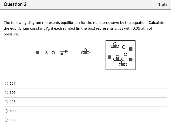 SOLVED: Question 2 1 pts The following diagram represents equilibrium ...