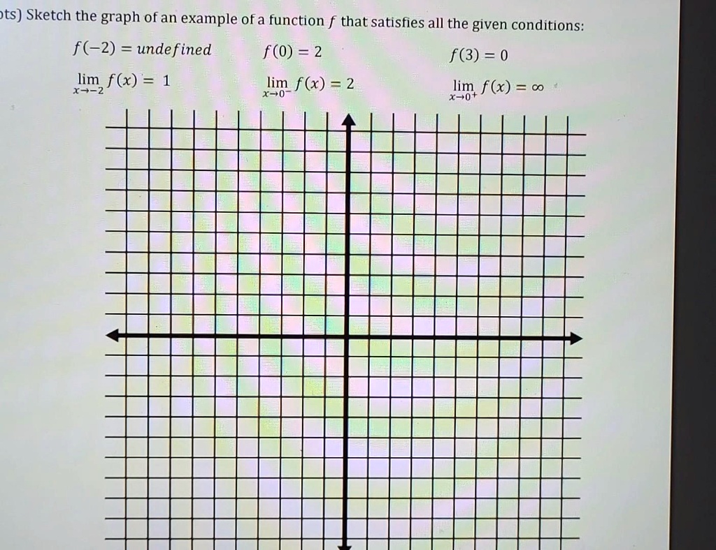 Ots) Sketch the graph of an example of a function f that satisfies all ...