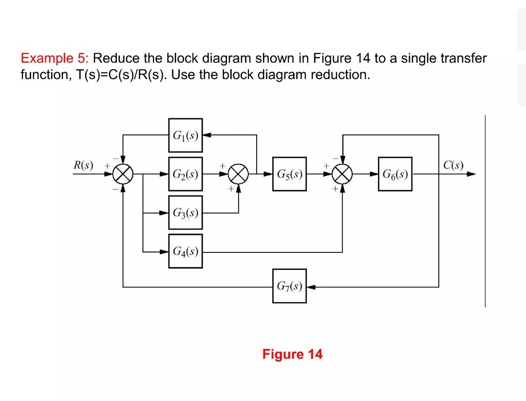 Example 5: Reduce the block diagram shown in Figure 14 to a single transfer function, T(s)=C(s ...