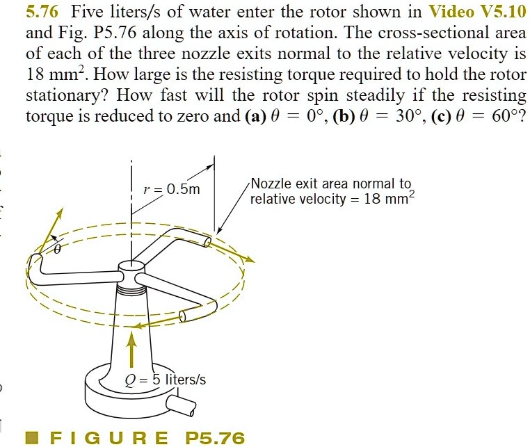 5.76 Five liters/s of water enter the rotor shown in Video V5.10 and ...