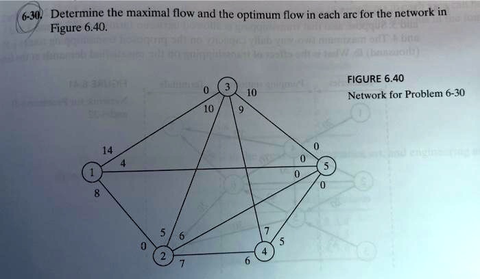 Determine The Maximal Flow And The Optimum Flow In Each Arc For The Network In Figure 640 Fi