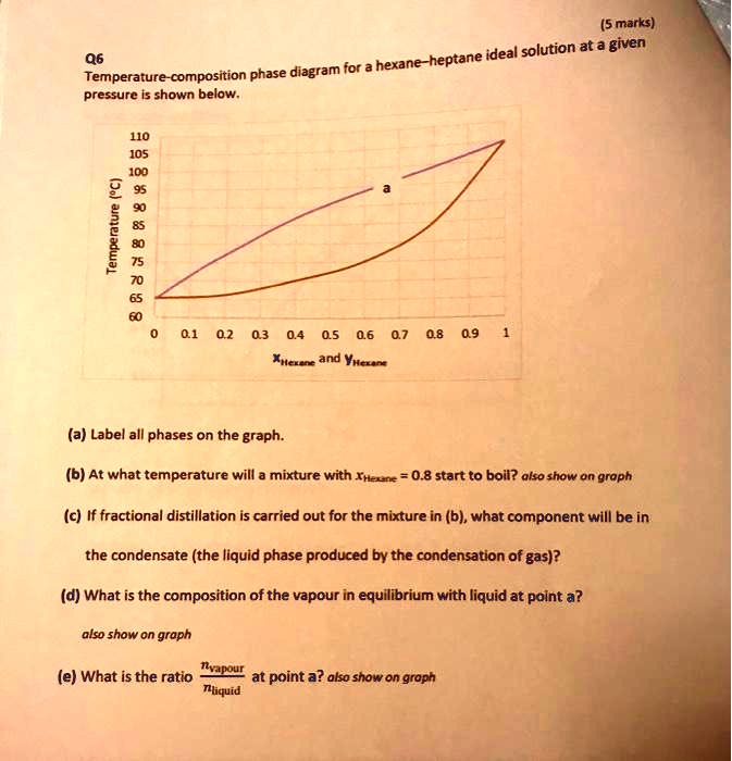 SOLVED: (5 marks) ideal solution at a given hexane-heptane 06 ...