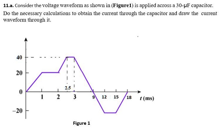 SOLVED: 1a. Consider the voltage waveform as shown in Figure 1 is applied across a 30-ÂµF ...
