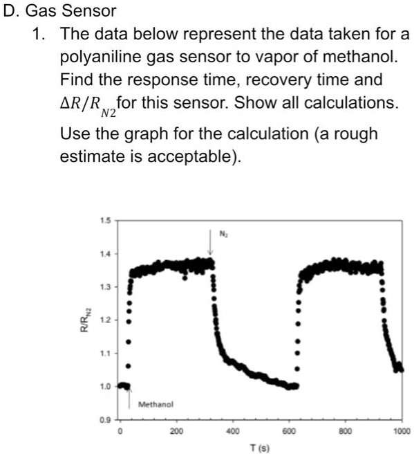 SOLVED:D. Gas Sensor The data below represent the data taken for a ...