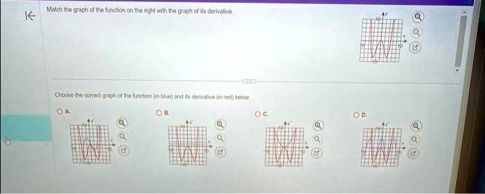 Match the graph of the function on the right with the graph of its ...