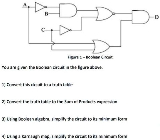 Solved Figure 1 Boolean Circuit You Are Given The Boolean Circuit In The Figure Above 1 8857
