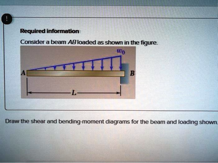 SOLVED: Required information Consider a beam AB loaded as shown in the ...