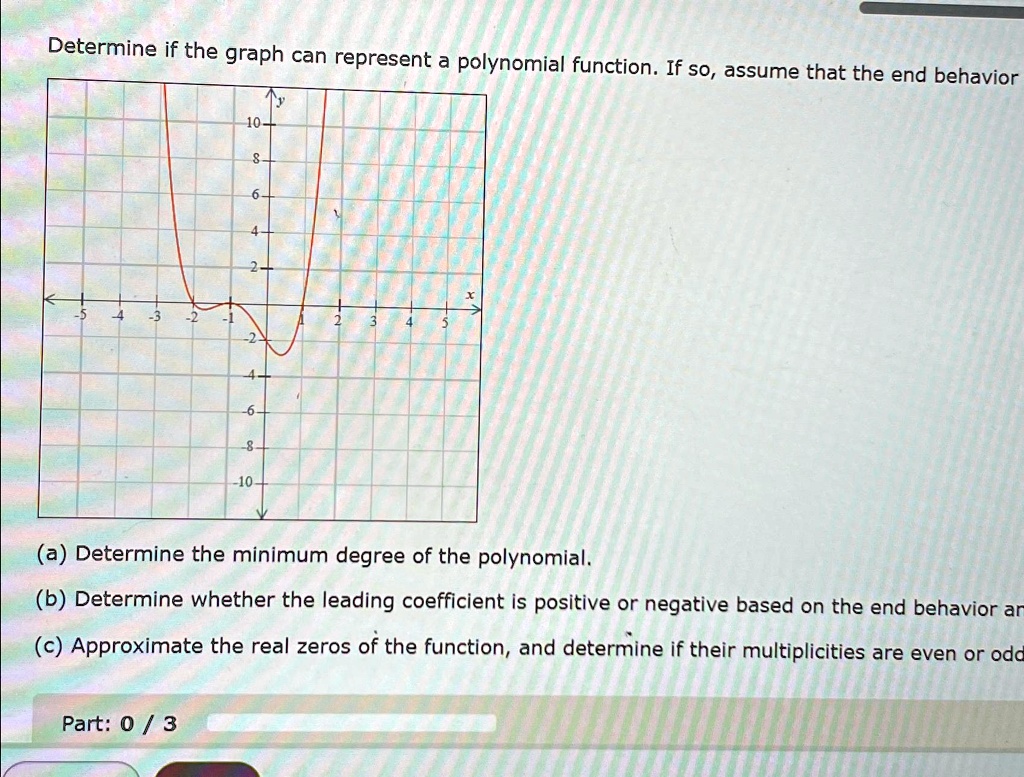 Determine if the graph can represent a polynomial function. If so ...