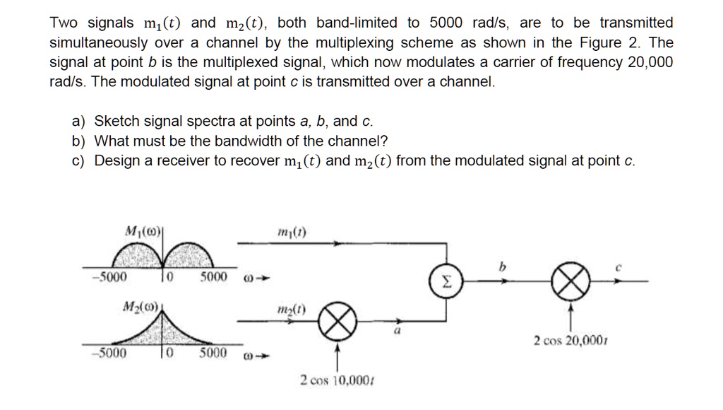 SOLVED: Two signals m(t) and mz(t), both band-limited to 5000 rad/s, are to be transmitted ...