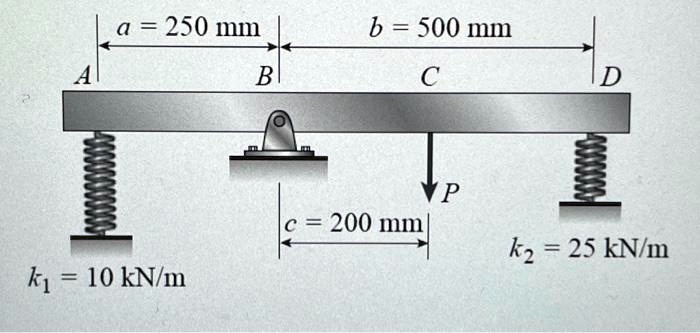 SOLVED: Rigid beam ABCD is pinned at point B and supported by springs ...