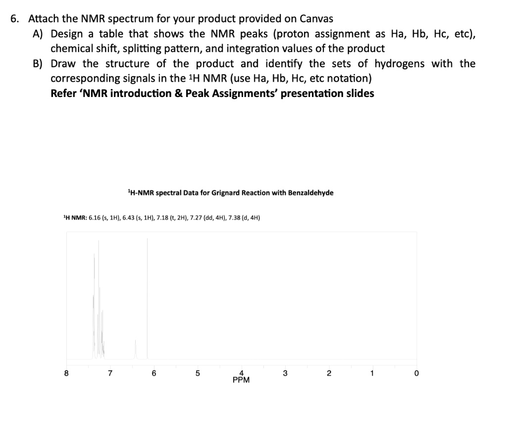 6. Attach the NMR spectrum for your product provided on Canvas A) Design a table that shows the ...