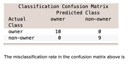 Classification Confusion Matrix Predicted Class Actual owner non-owner ...